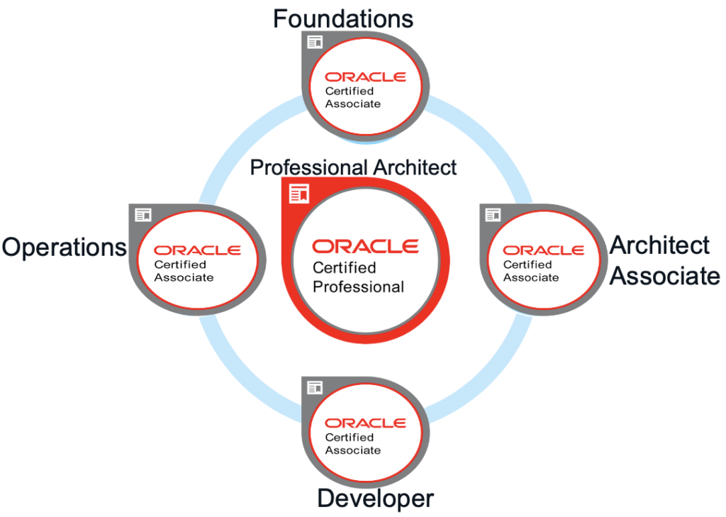 Certificate Solutions - Tech Pointer